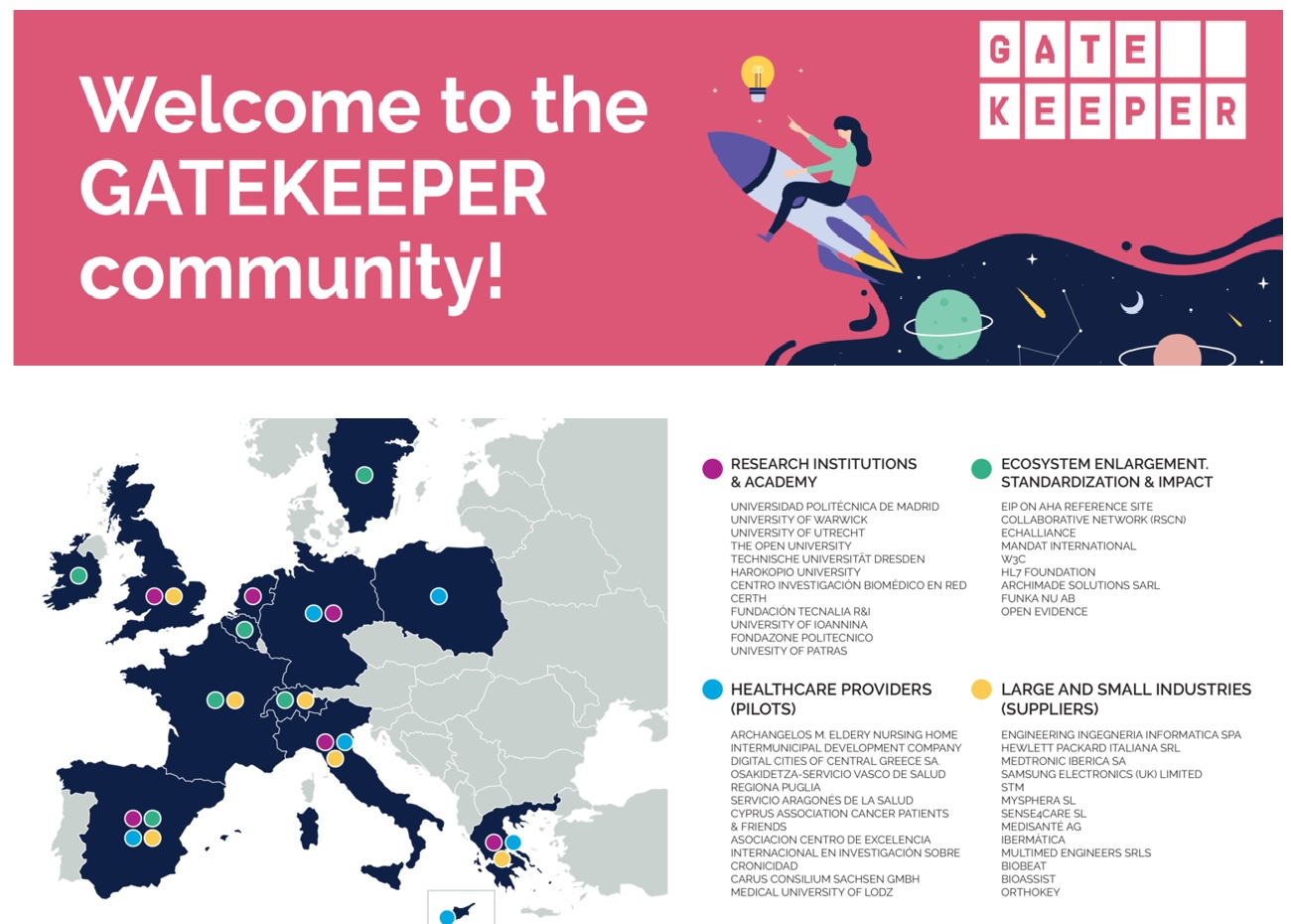 Projekt GATEKEEPER – Zakład Medycyny Rodzinnej Uniwersytetu Medycznego ...